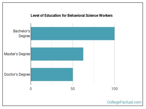 2023 Behavioral Science Degree Guide | Find Your Future Faster