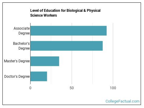 2023 Biological & Physical Science Degree Guide