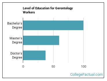 2023 Gerontology Degree Guide | Find Your Future Faster