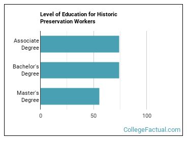 2023 Historic Preservation Degree Guide