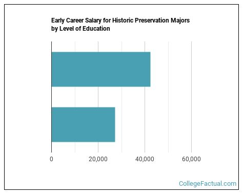 2023 Historic Preservation Degree Guide