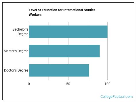 2023 International Studies Degree Guide