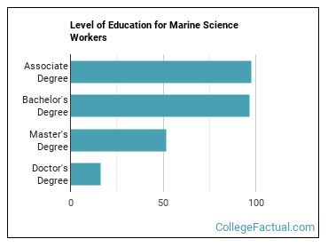 2023 Marine Science Degree Guide | Find Your Future Faster