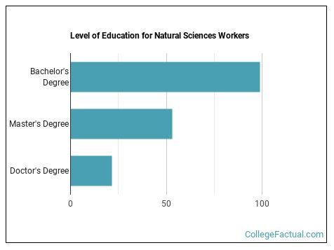 2023 Natural Sciences Degree Guide | Find Your Future Faster