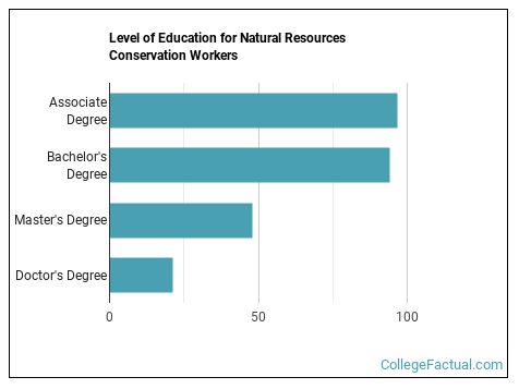 2023 Natural Resources Conservation Degree Guide