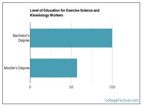 2023 Exercise Science Degree Guide | Find Your Future Faster