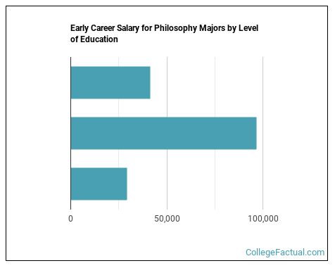 2023 Philosophy Degree Guide | Find Your Future Faster