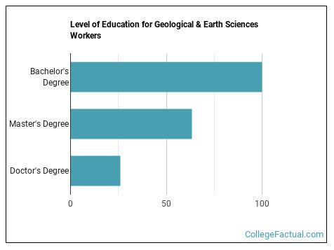 2023 Geological & Earth Sciences Degree Guide