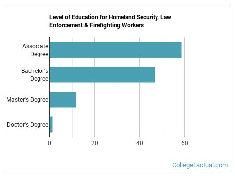 2023 Law Enforcement & Firefighting Degree Guide
