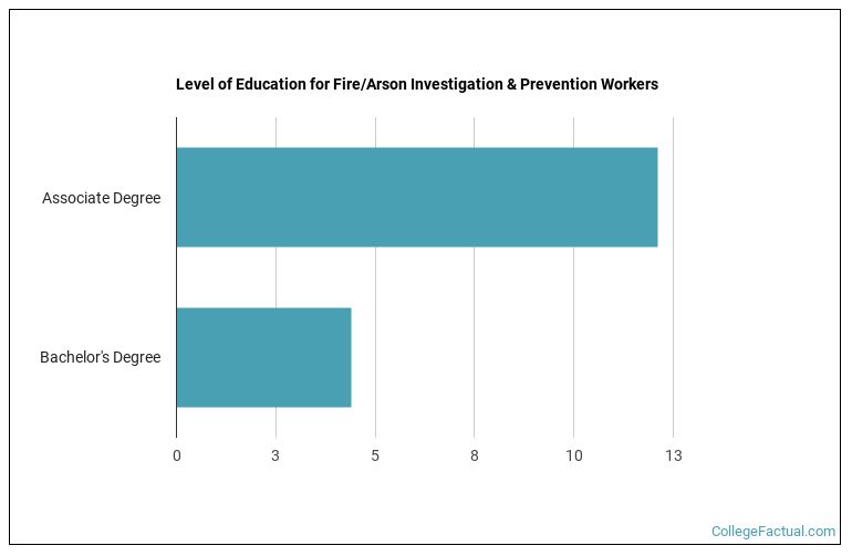 2023 Fire Investigation & Prevention Degree Guide