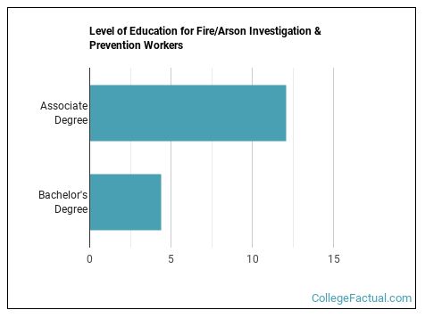 2023 Fire Investigation & Prevention Degree Guide