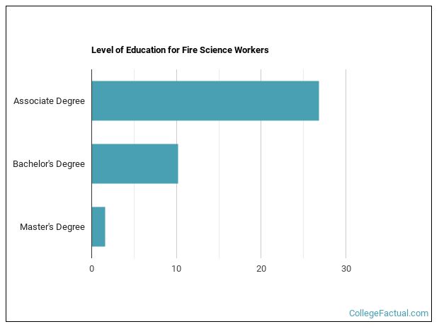 2023 Fire Science Degree Guide | Find Your Future Faster