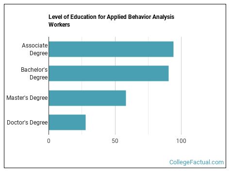 2023 Applied Behavior Analysis Degree Guide