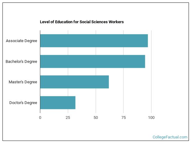 2023 Social Sciences Degree Guide | Find Your Future Faster