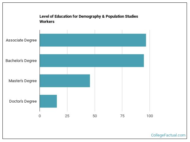 2023 Demography & Population Studies Degree Guide