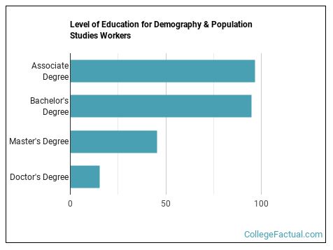 2023 Demography & Population Studies Degree Guide