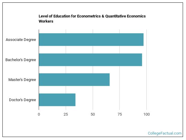 2023 Quantitative Economics Degree Guide