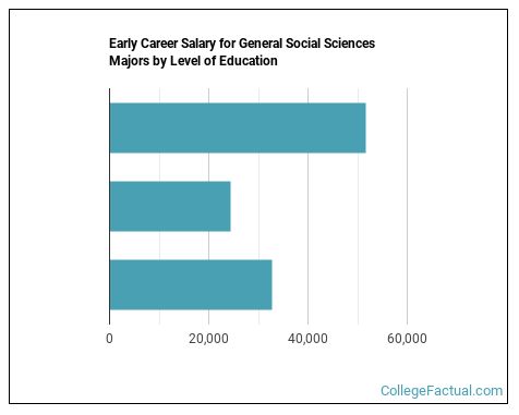 2023 General Social Sciences Degree Guide
