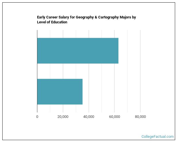 2023 Geography & Cartography Degree Guide