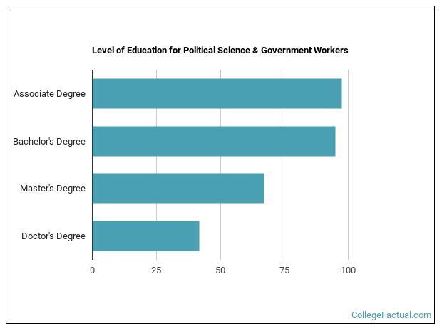 2023 Political Science & Government Degree Guide