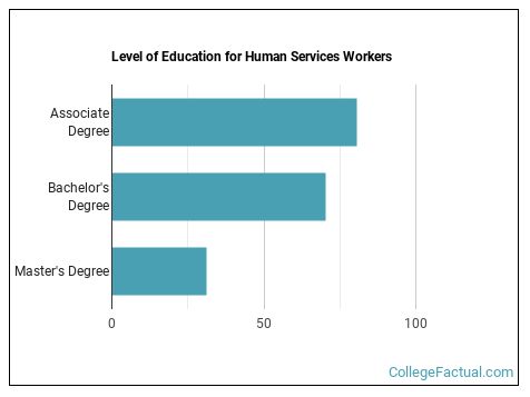 2023 Human Services Degree Guide | Find Your Future Faster