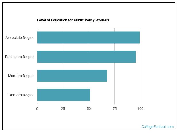 2023 Public Policy Degree Guide | Find Your Future Faster