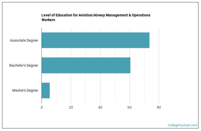 2023 Aviation Management & Operations Degree Guide