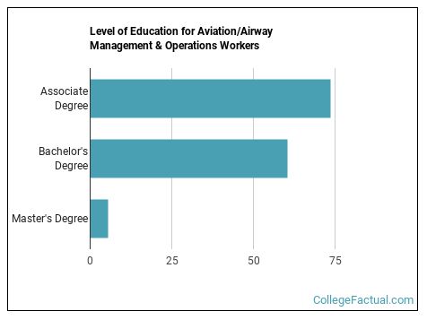 2023 Aviation Management & Operations Degree Guide