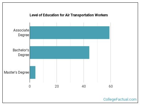 2023 Air Transportation Degree Guide | Find Your Future Faster