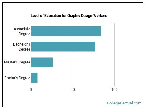 2023 Graphic Design Degree Guide | Find Your Future Faster