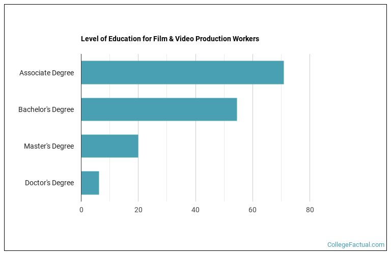 2023 Film & Video Production Degree Guide