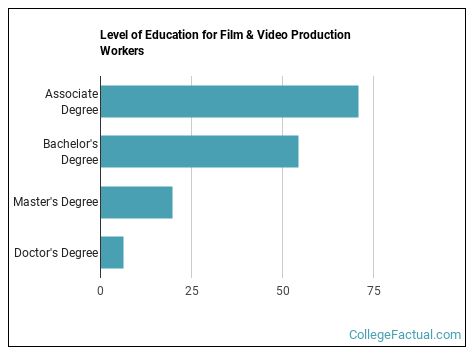 2023 Film & Video Production Degree Guide